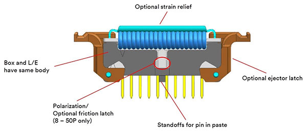 Optimizing Interconnect System Performance | DigiKey